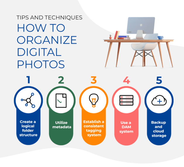The Power of DAM: How to Organize Your Digital Photos Like a Pro