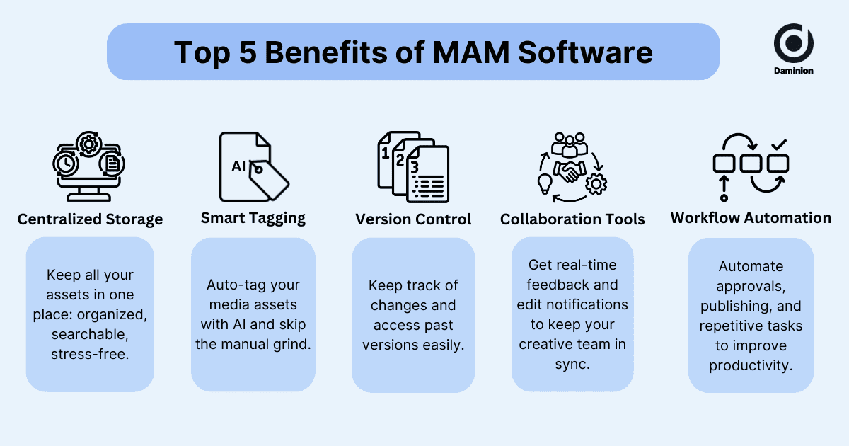 Top 5 Media Asset Management Software in 2025: The Ultimate Guide